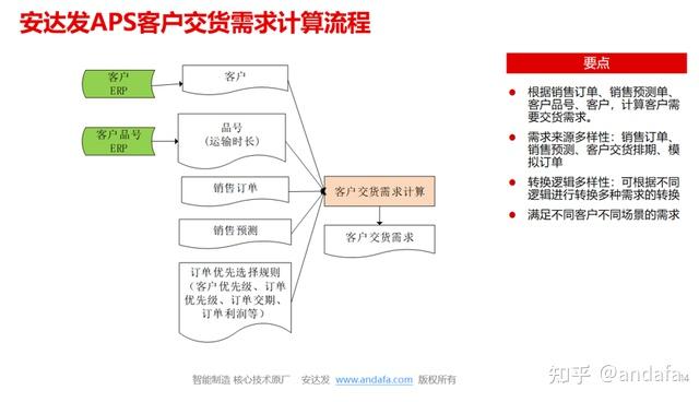 印染行业APS智能排程排产的应用意义 - 知乎