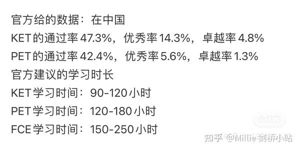 KET Compact官方教材 学习重难点梳理及学习规划 - 知乎