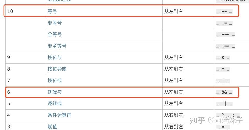 js双等号探索(二): a==3&&a==4 为true ？ - 知乎