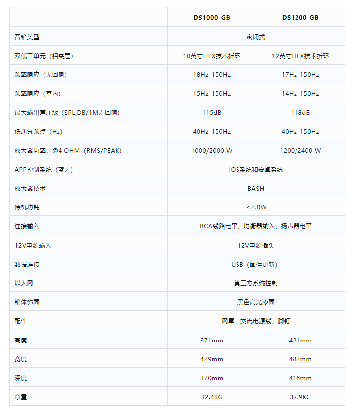 新品 | 强大的软硬件加持！ELAC全新VARRO系列低音炮 - 知乎