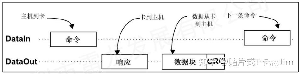 基于FPGA的SD卡的数据读写实现（SD NAND FLASH） - 知乎