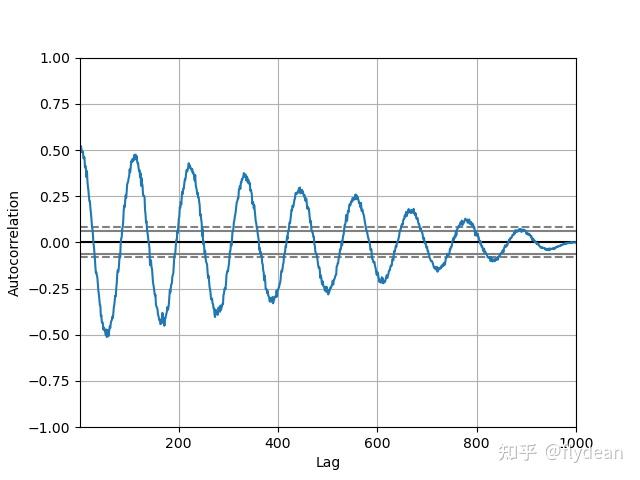 Pandas高级教程之:plot画图详解 - 知乎
