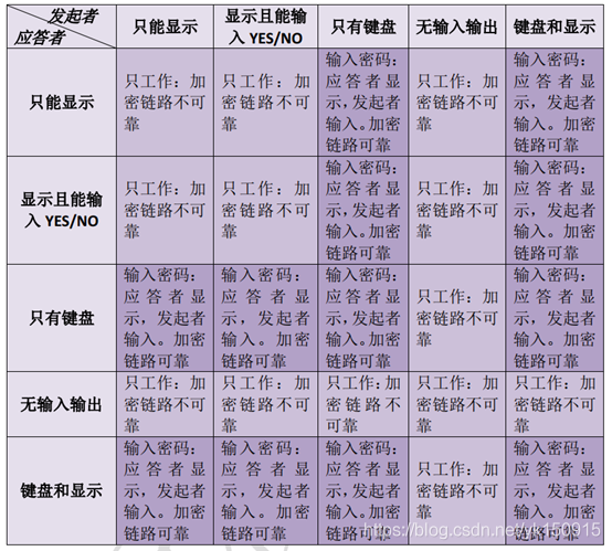 Bluetooth 蓝牙 SMP 协议解析1 —— 总览&Pairing Request - 知乎