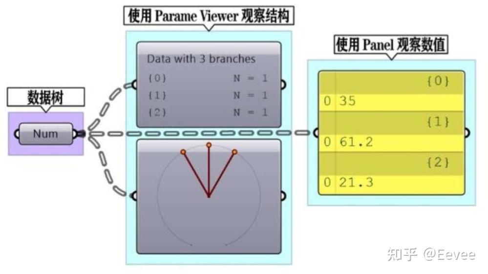 跟着Rajaa Issa学Grasshopper（四） - 知乎
