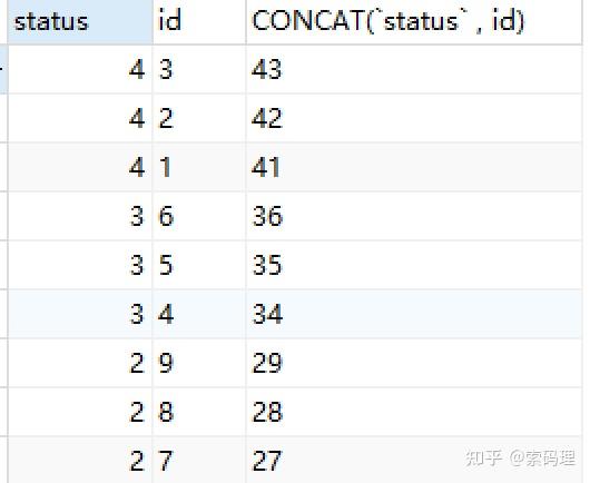 ORDER BY排序一篇就够了 - 知乎