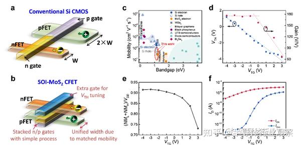 1nm的晶体管候选，复旦大学团队CFET研究全披露 - 知乎