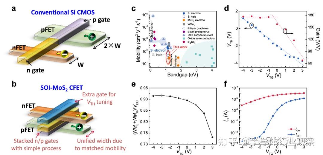 1nm的晶体管候选，复旦大学团队CFET研究全披露 - 知乎