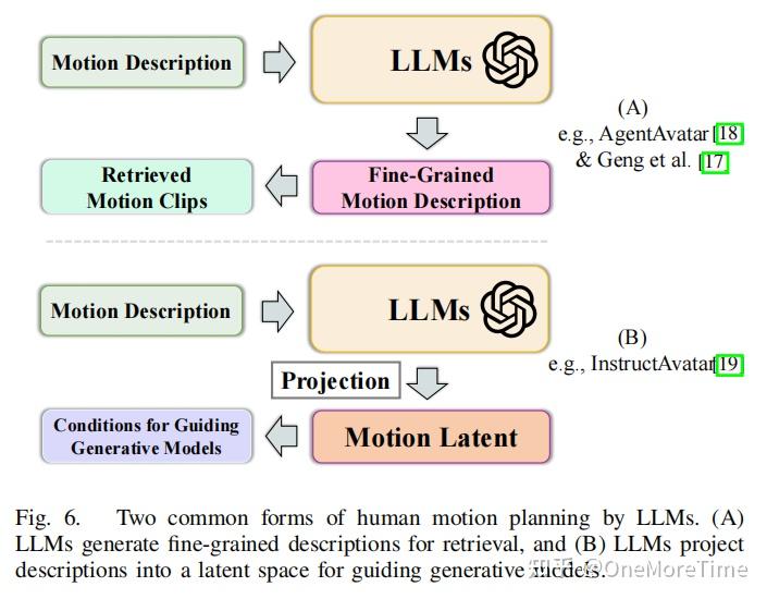 综述论文笔记《Human Motion Video Generation: A Survey》 - 知乎