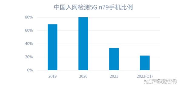 尺寸缩小40%：国产工规级5G n77/n79 L-PAMiF领先量产 - 知乎