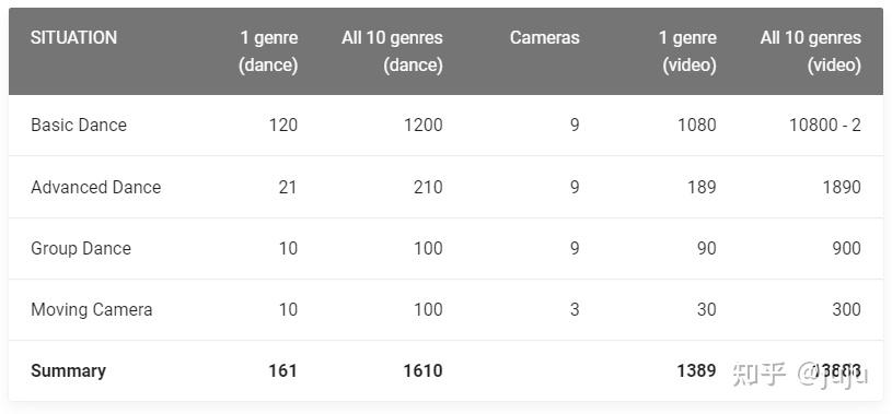 【论文阅读笔记】AI Choreographer: Music Conditioned 3D Dance Generation with ...