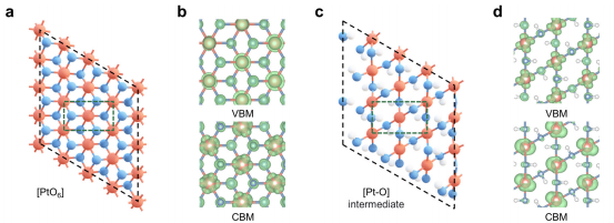 DFT计算在HER研究中的应用（一） - 知乎