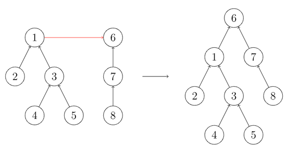 算法学习-UnionFind - 知乎
