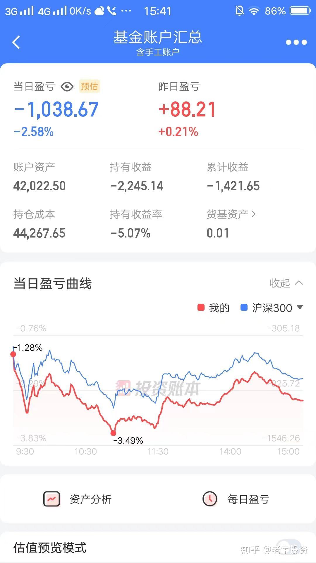 0 100万定投。今日42022 知乎
