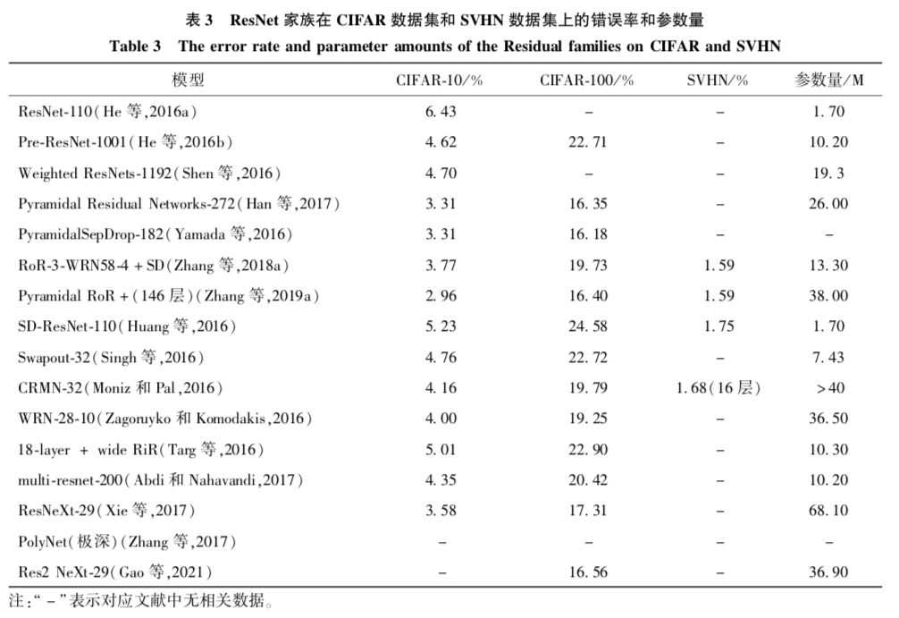 [CV - Image Classification]图像分类卷积神经网络模型综述（全） - 知乎