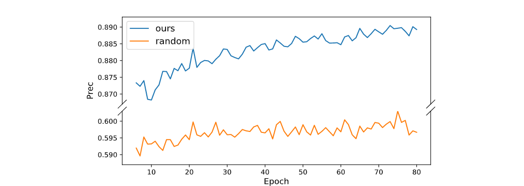 (CAC) Semi-supervised Semantic Segmentation with Directional Context-aware Consistency 论文阅读 - 知乎