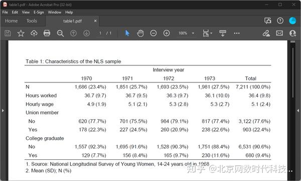 STATA 18 统计分析软件新版本发布 - 知乎