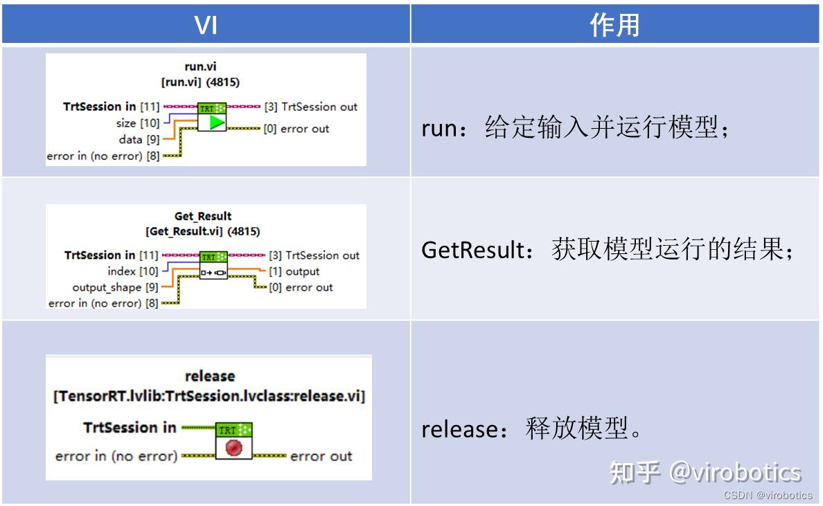 手把手教你使用LabVIEW TensorRT实现图像分类实战（含源码） - 知乎