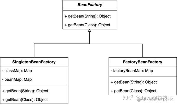 读不懂Spring源码不要紧，今天从架构设计的角度先了解下底层逻辑吧！ - 知乎