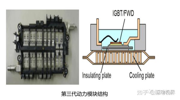 丰田第四代PCU技术解读 - 知乎