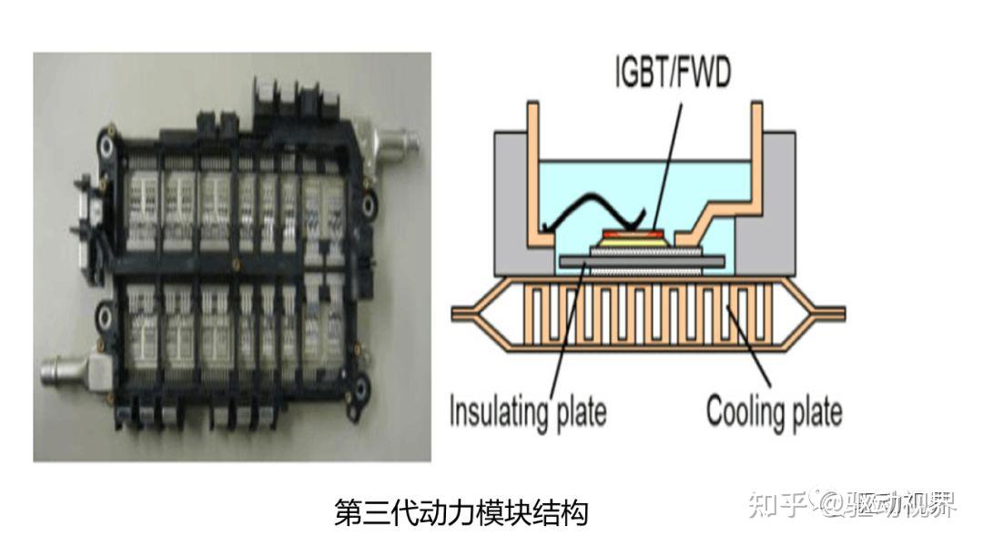丰田第四代PCU技术解读 - 知乎