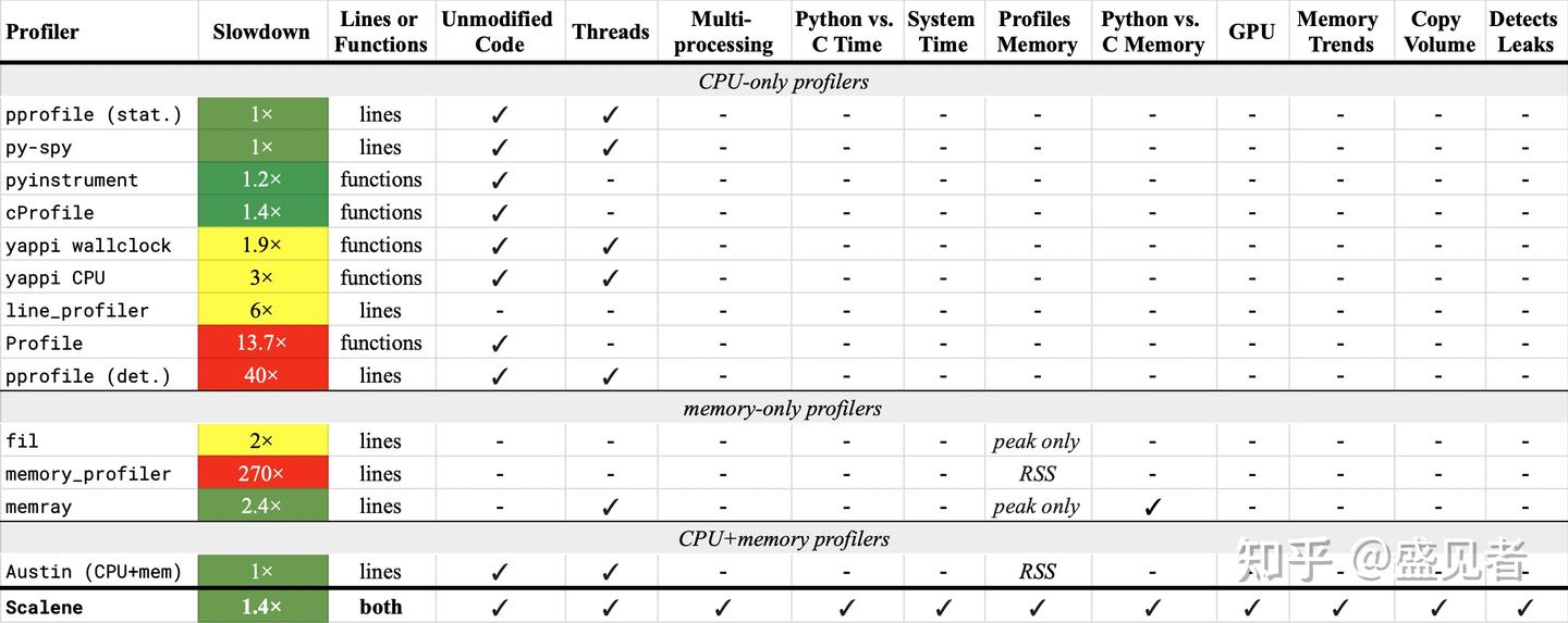 py-spy调试工具使用说明 - 知乎