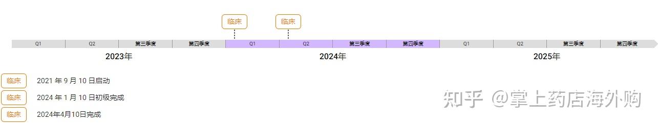 首个国研KRAS G12C抑制剂GFH925（IBI351）突围非小细胞肺癌、结直肠癌，上市在即！ - 知乎