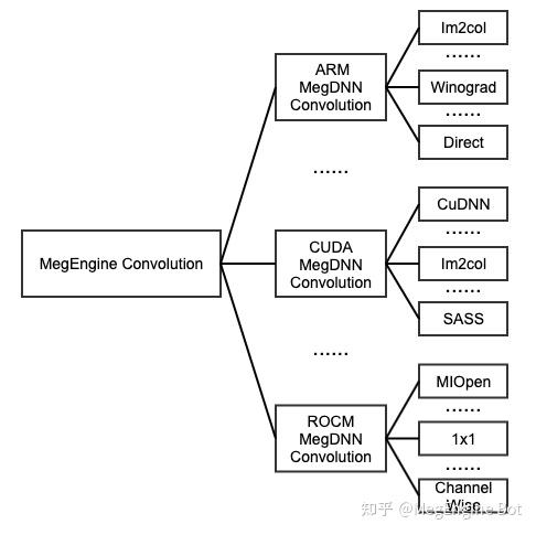 Fast Run：提高 MegEngine 模型推理性能的神奇功能 - 知乎