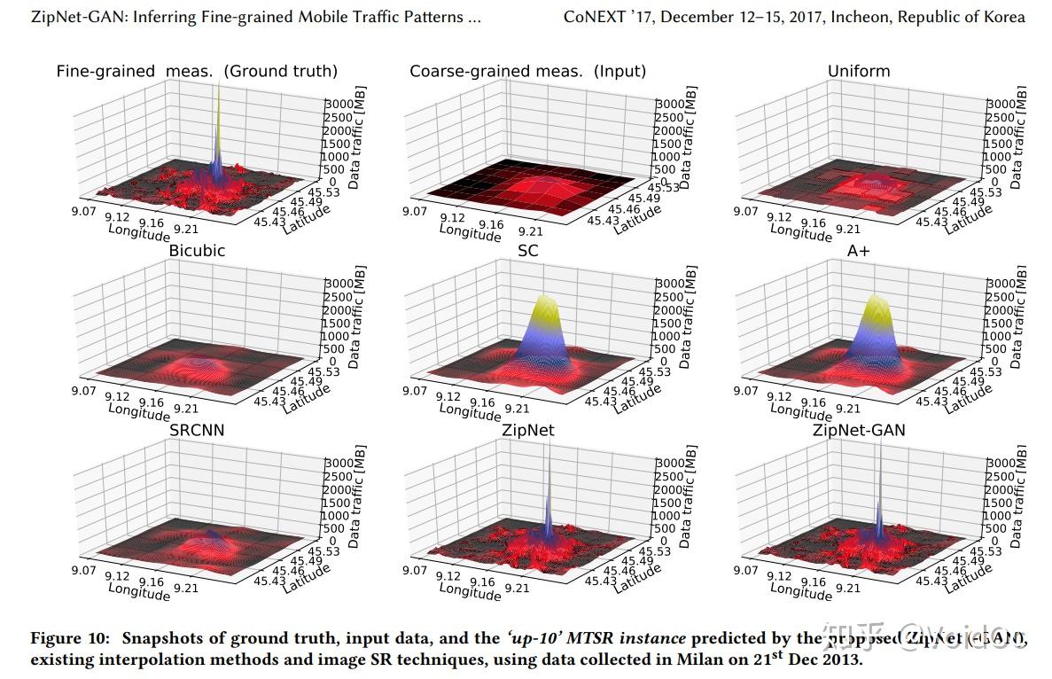 【稀疏感知】基于稀疏采样的网络测量——ZipNet-GAN - 知乎
