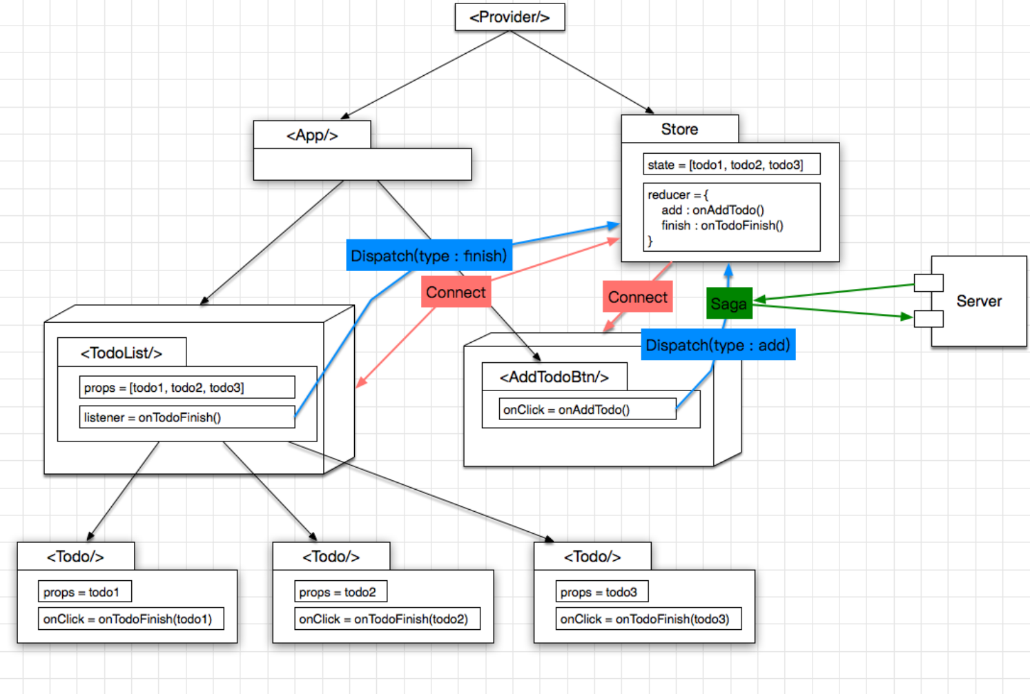 一文彻底搞懂 DvaJS 原理 - 知乎