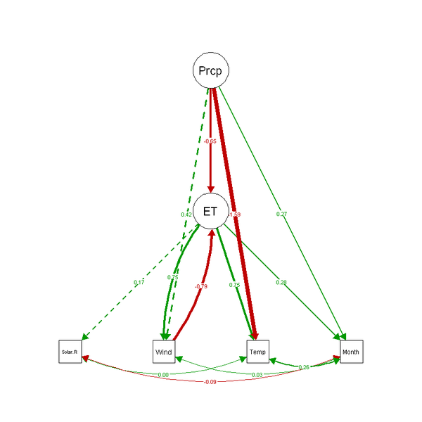 R语言结构方程模型代码与理解 - 知乎