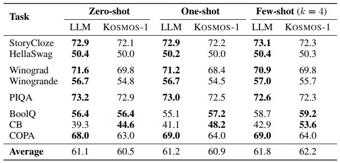 Kosmos-1: 通用接口架构下的多模态大语言模型 - 知乎