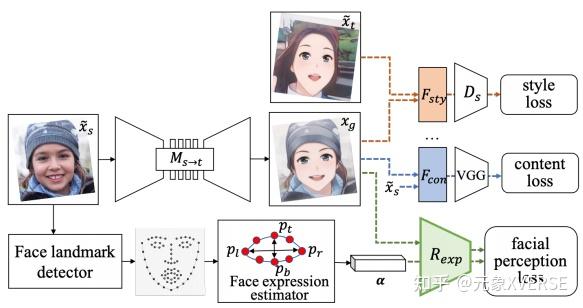 解读 SIGGRAPH 图形学顶会上12篇不容错过的论文（上篇） - 知乎