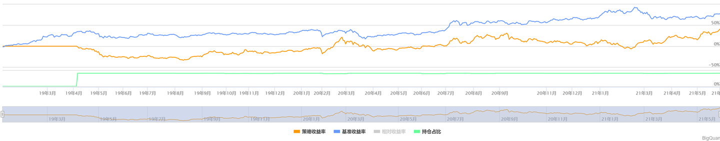 scipy解决最简单线性优化 - 知乎