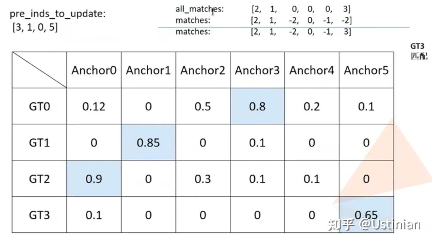 【Faster RCNN 源码解读】rpn_function.py - 知乎