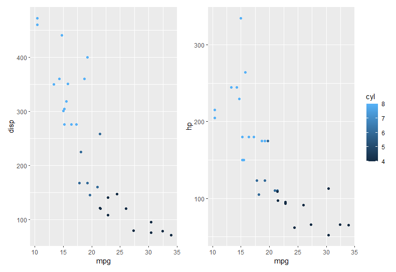 R语言 多图布局一个函数就够：plot_layout - 知乎