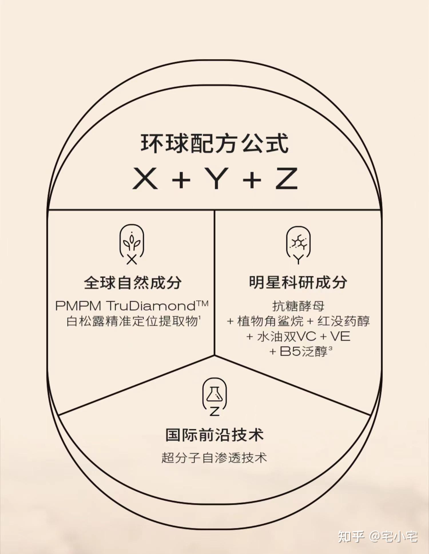 配方师真实测评，PMPM白松露到底与普通白松露有啥不一样？抗老精华新选择，油液精华是否值得尝试？？