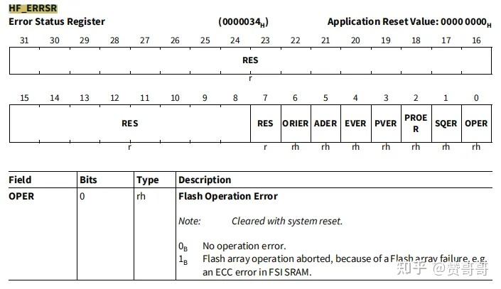 TC3xx学习笔记-UCB BMHD使用详解(二) - 知乎