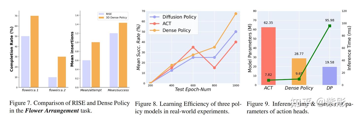 Dense Policy: Bidirectional Autoregressive Learning of Actions - 知乎