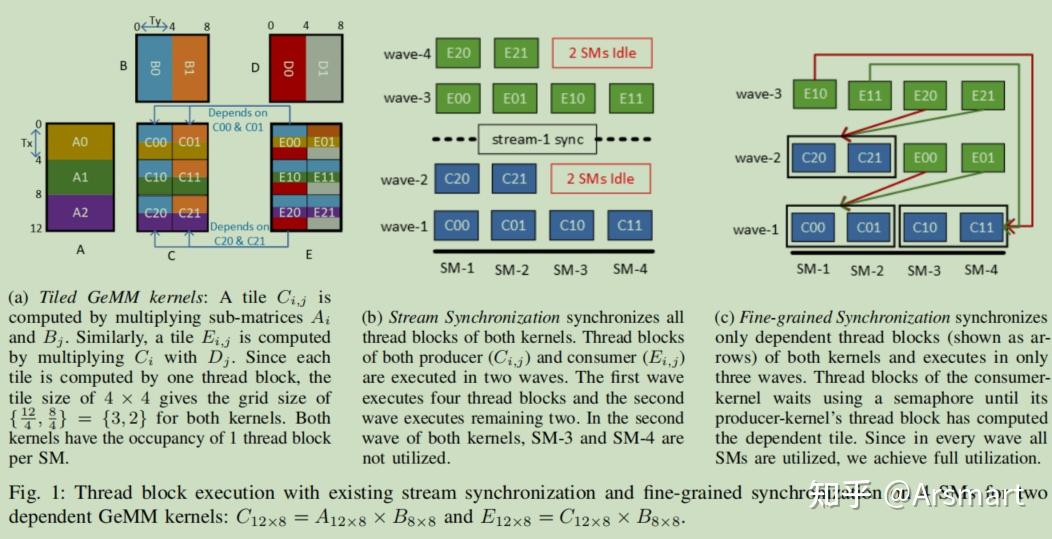 论文阅读笔记：BlockDepend（ASPLOS25） - 知乎