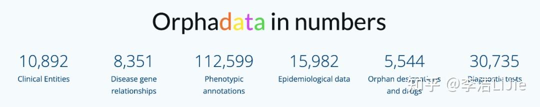 你知道世界上有多少种罕见病吗？ - 知乎