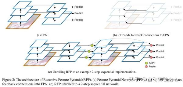 实例分割综述 | 近两年的SOTA汇总（YOLACT/ DetectoRS/SOLOv2/CondInst/PolarMask/MEInst ...