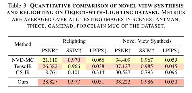 NeRF/3DGS&Beyond0626（MIRReS，NerfBaselines，Director3D，3DGS存储优化，Taming 3DGS，Crowd-Sourced NeRF等） - 知乎