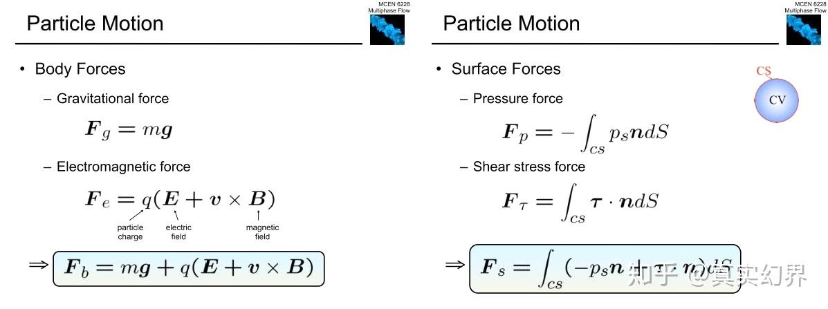 Basset-Boussinesq-Oseen Equation - 知乎