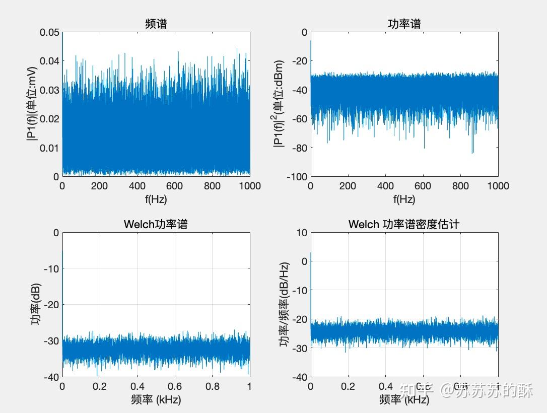 学习通信原理之——频谱/功率谱/功率谱密度(MATLAB演示) - 知乎
