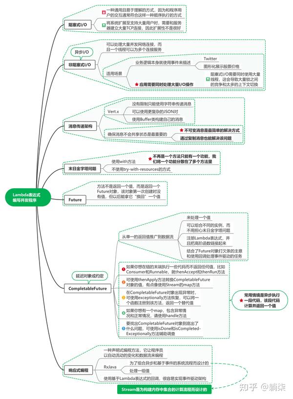 读java8函数式编程笔记06lambda表达式编写并发程序 知乎