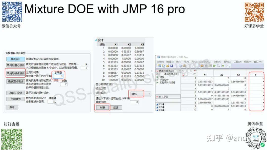 这个DOE，你肯定想搞懂 - 知乎