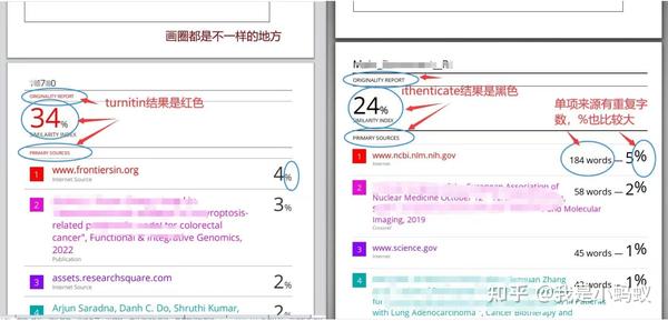 简单分析：iThenticate，turnitin和crossref这三个查重系统的PDF报告格式的区别 - 知乎