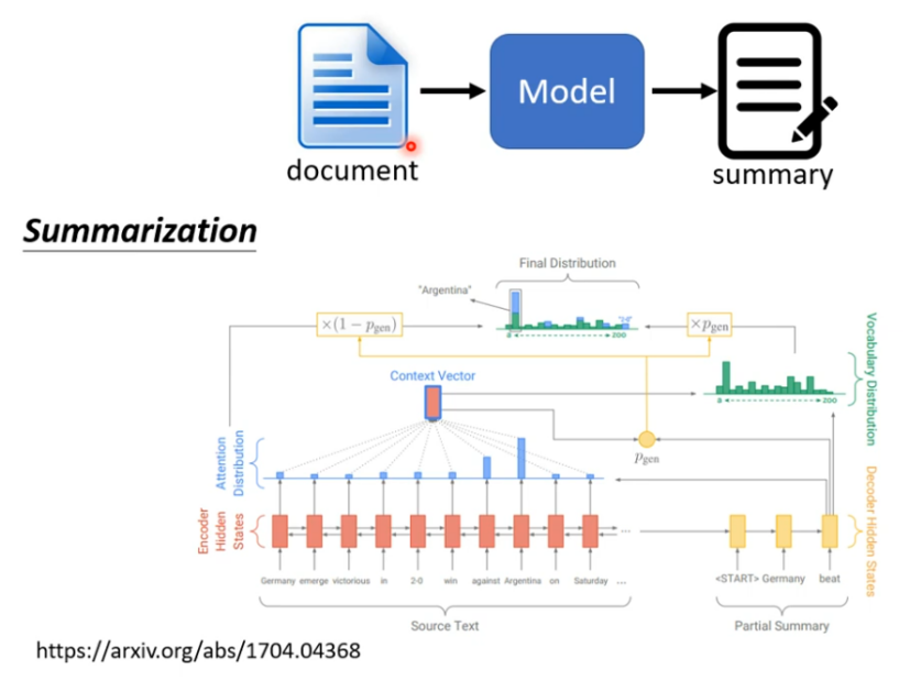 Transformer系列笔记2：原始Transformer架构与Seq2Seq问题 - 知乎