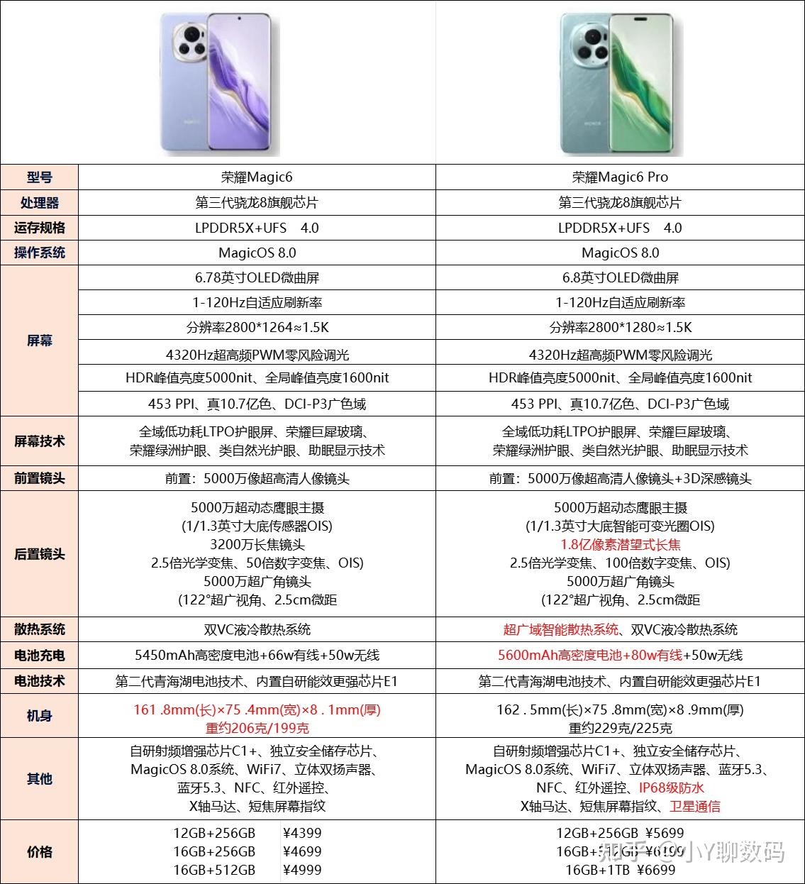 荣耀Magic6/Magic6 Pro怎么样？值不值得买？全网测评合集，看这篇就够了！ - 知乎