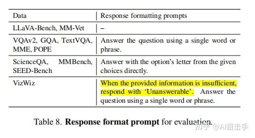 【多模态大模型】llava系列：llava、llava1.5、llava-next - 知乎